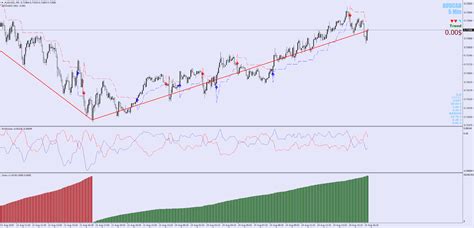 Blog Trader Scalping Forex Strategy