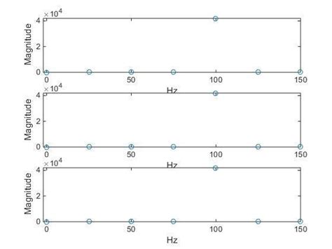 Matlab Calculate Phase Shift Using Fft