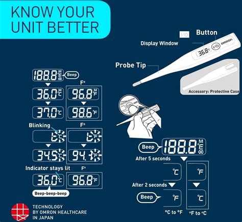 Omron Mc 246 60 Second Digital Rigid Thermometer Water Resistant