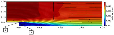 Fluids Free Full Text Turbulence Modeling For Physics Informed Neural Networks Comparison