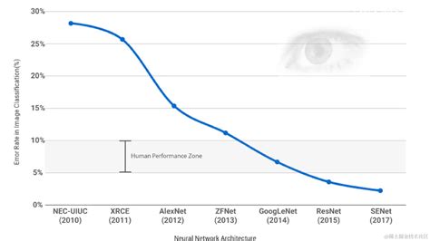 经典卷积神经网络 Alexnet经典卷积神经网络 Alexnet Alexnet是2012年imagenet图像 掘金