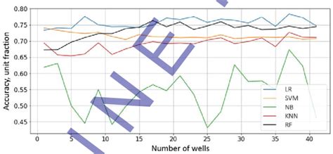 Results Of Testing Models Download Scientific Diagram