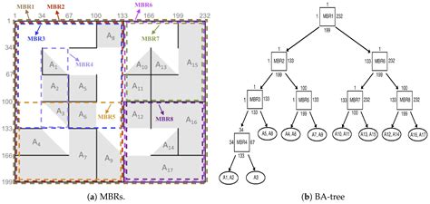 Symmetry Free Full Text Exploiting Obstacle Geometry To Reduce
