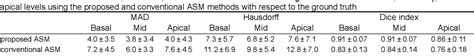 Table 2 From Segmentation Of The Right Ventricle In Mri Images Using A