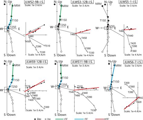 Orthogonal Vector Projection Of The Results Of Thermal Demagnetization Download Scientific