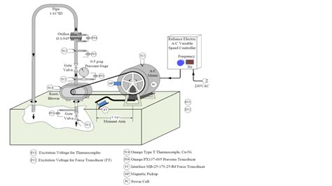 DIAGRAM Piping And Instrumentation Diagram Visio MYDIAGRAM ONLINE