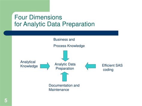 Ppt Data Preparation For Analytics Using Sas Powerpoint Presentation