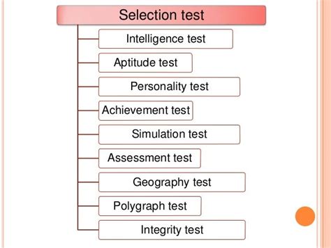 Selection Process
