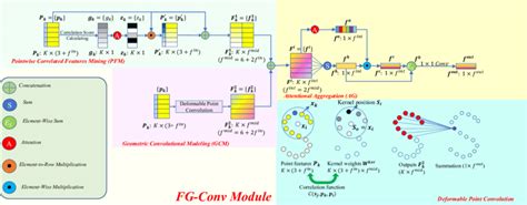 detailed illustration of our proposed novel pointwise correlated