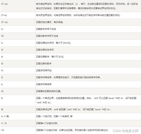 Python 高级编程python高级编程 Csdn博客