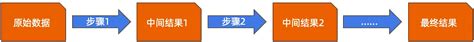 系列十三、mongodb聚合查询 Csdn博客 系列十三、mongodb聚合查询 Csdn博客