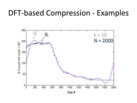 Ppt Differentially Private Aggregation Of Distributed Time Series Powerpoint Presentation Id