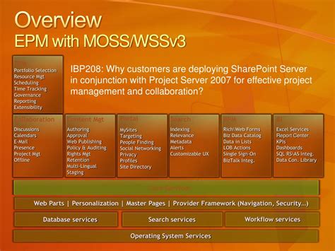 ppt deploying epm 2007 solution into an existing moss environment