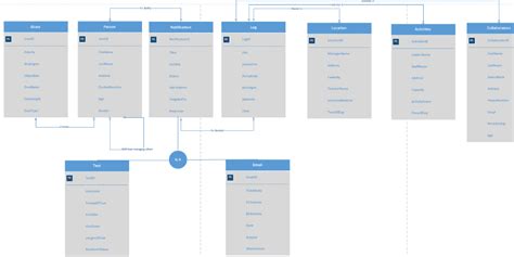 Solved Please Transform This To A Fully Normalized Entity