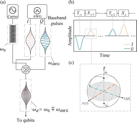Pulse‐level Quantum Robust Control With Diffusion‐based Reinforcement Learning Zhang 2025