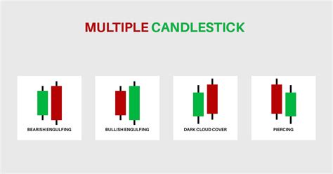 What Are Multiple Candlestick Patterns at James Milson blog