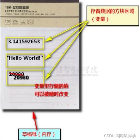 【java百炼成神】魂力篇——java之变量java一次定义多个变量 Csdn博客