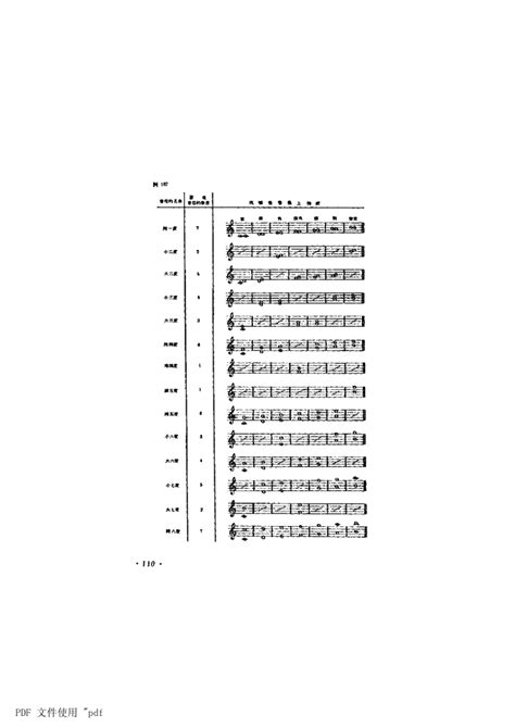 其他 第7章 音程第110页第10节 调式中的音程 歌谱 简谱