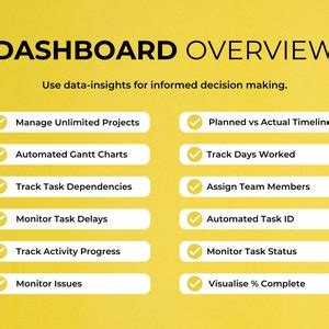 Automated Project Management Gantt Chart Project Planner Project Timeline Task Tracker