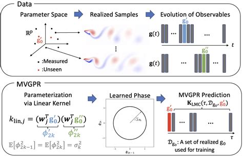 Current And Past Projects Apus Lab