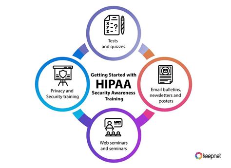 Why Is Hipaa Security Awareness Training Essential Keepnet