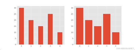 数据处理Pythonmatplotlib 如何画柱状图如何画各种类型的柱状图柱子宽度设置设置X轴刻度用label显示设置柱子距离x轴的高度设置柱体颜色设置柱体描边并列多条