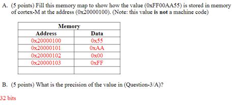 Solved A Points Fill This Memory Map To Show How The Chegg Com
