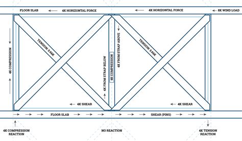 Cross Frames