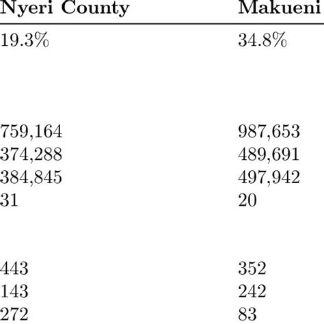 Conceptual Framework Download Scientific Diagram
