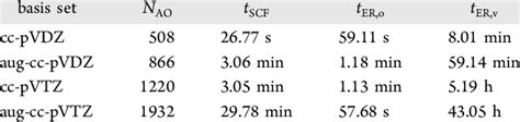 Wall Times Used To Converge The Hartree−fock Scf Equations T Scf And