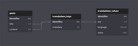Java Retrieving Extra Columns From Another Table With Hibernate Stack Overflow