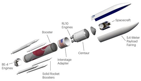 Ulas Vulcan Centaur Rocket Hits The High Seas On Its Way To First