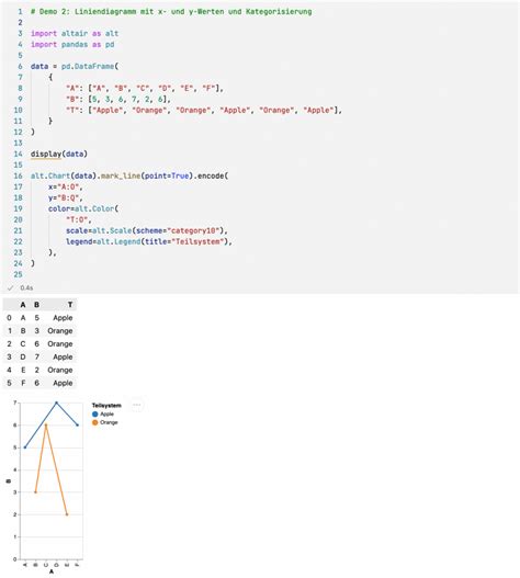 Python Datenanalyse Mit Pandas Und Co Teil 2 Intersoft