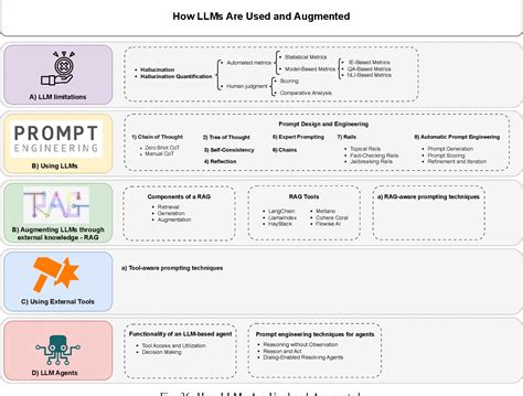 Pdf Large Language Models A Survey Semantic Scholar