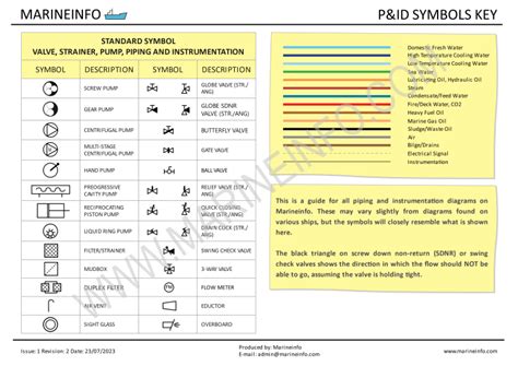 Piping Diagram Key And Abbreviations Marine Info