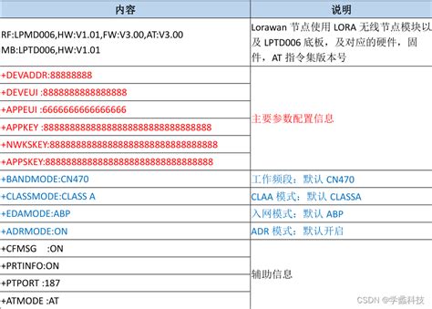 Lora实验练习1lora的双联继电器引脚 Csdn博客 Lora实验练习1lora的双联继电器引脚 Csdn博客