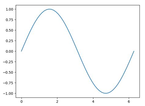 设置坐标轴刻度的位置和样式 Csdn博客
