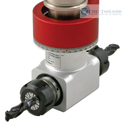 CNC Router FunctionLINE DUO Aggregate Head CNC Tool Com