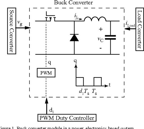 figure 1 from parametric average value modeling of multiple input buck