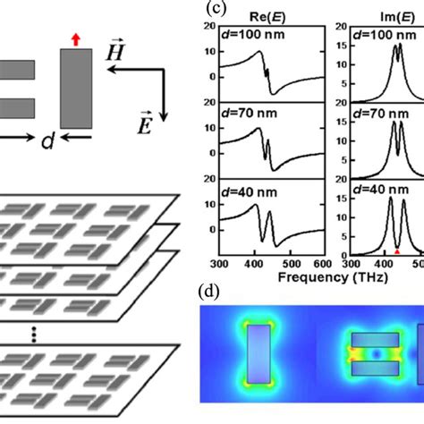 Eit Metamaterial Structure And Its Electromagnetic Properties A Download Scientific Diagram