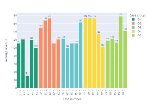 Plot Why Dont Different Bars Share The Same Y Axis In Plotlyexpress