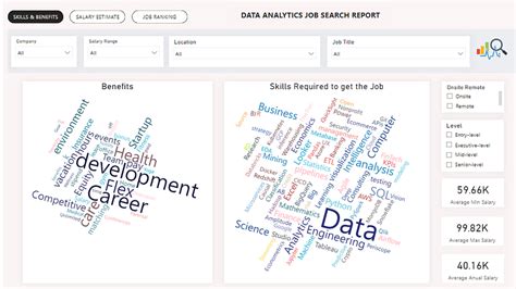 Power Bi Lucid Plexus Medium