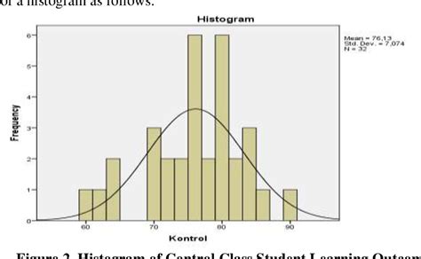 Figure 1 From The Effect Of Using The Flipped Classroom Learning Model Using Video Interactive