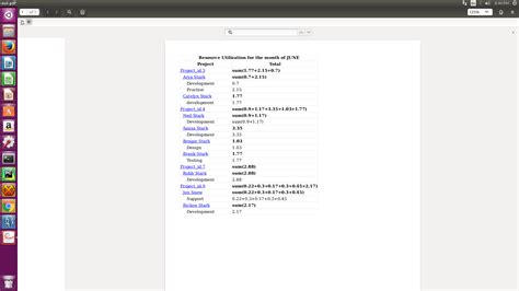 List Of Dictionary In Python As Html Table Format Stack Overflow