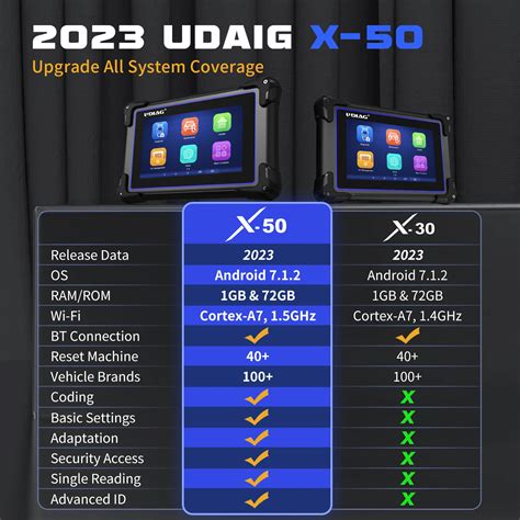 X 50 Full System Diagnostic Tool With Android Os Udiag