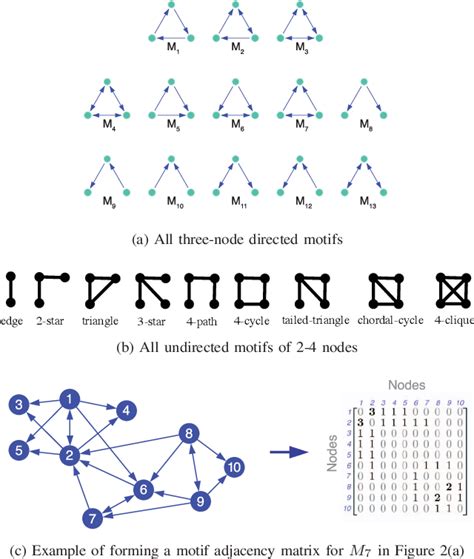 Figure 2 From A Short Survey On Inductive Biased Graph Neural Networks Semantic Scholar