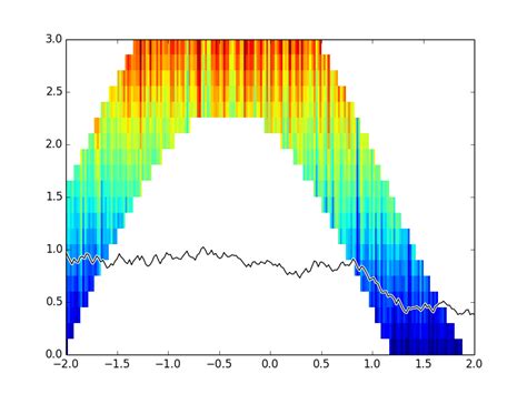 Python Heatmap With Varying Y Axis Stack Overflow