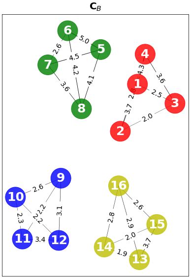 A Block Of R Consecutive Rows In Matrices B Y Y Corresponds To A