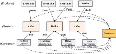 rabbitmq和kafka
