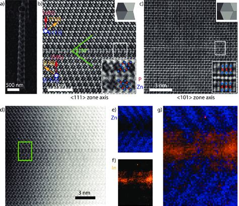 A Secondary Electron Sem Image Of A Superlattice Nanowire B